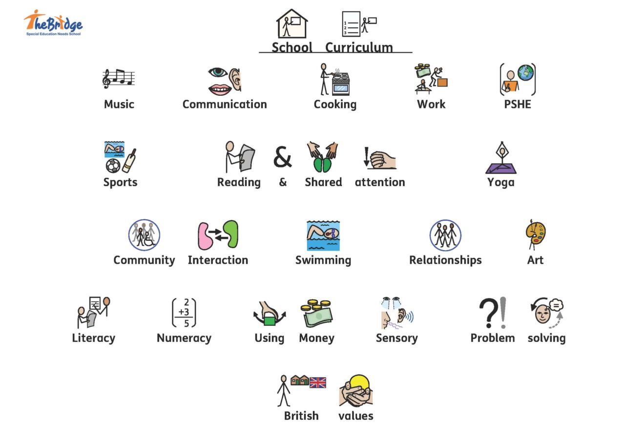 Curriculum | The Bridge SEN School